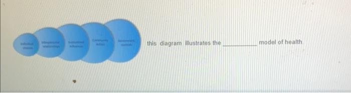 this diagram illustrates the model of health this | Chegg.com