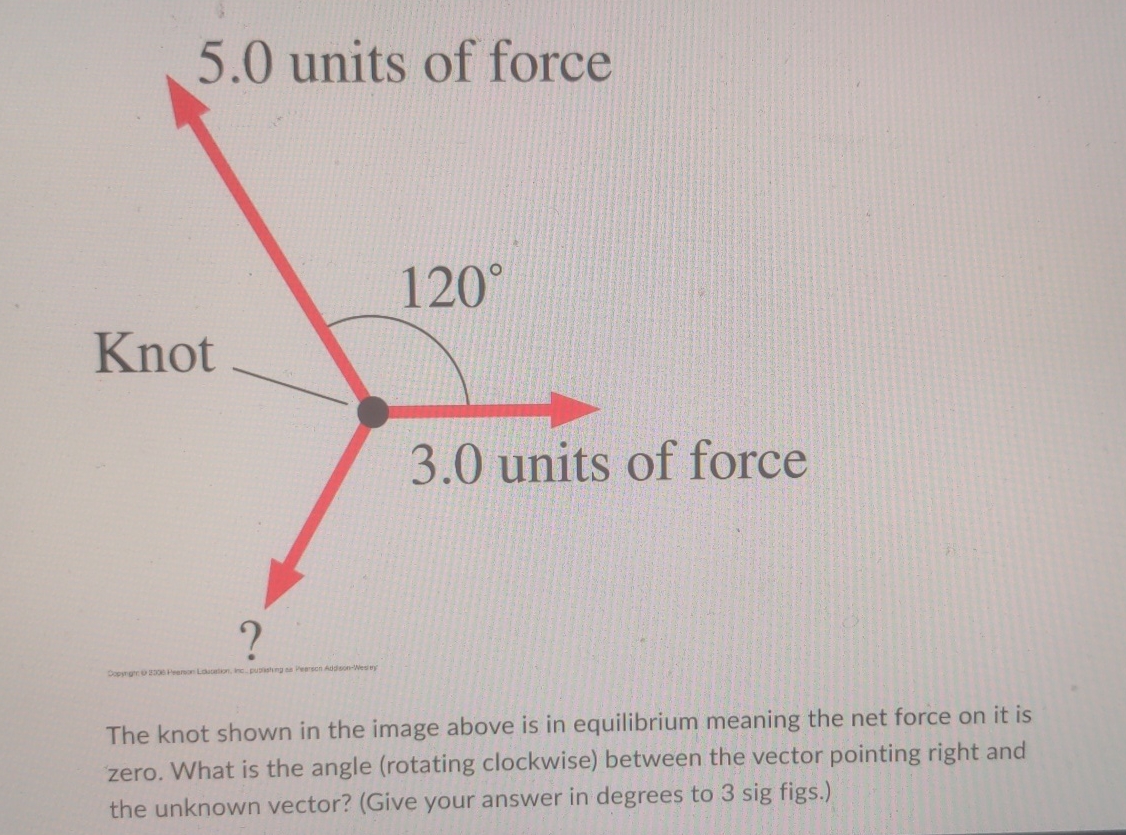 Solved 5.0 ﻿units of forceThe knot shown in the image above | Chegg.com