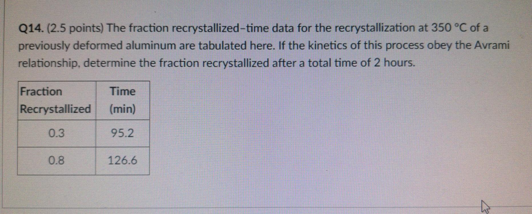 Solved Q14. (2.5 points) The fraction recrystallized-time | Chegg.com