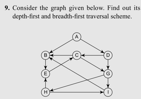 Solved Consider the graph given below. Find out | Chegg.com