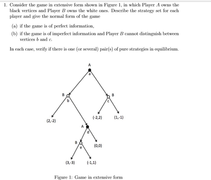 1. Consider the game in extensive form shown in | Chegg.com