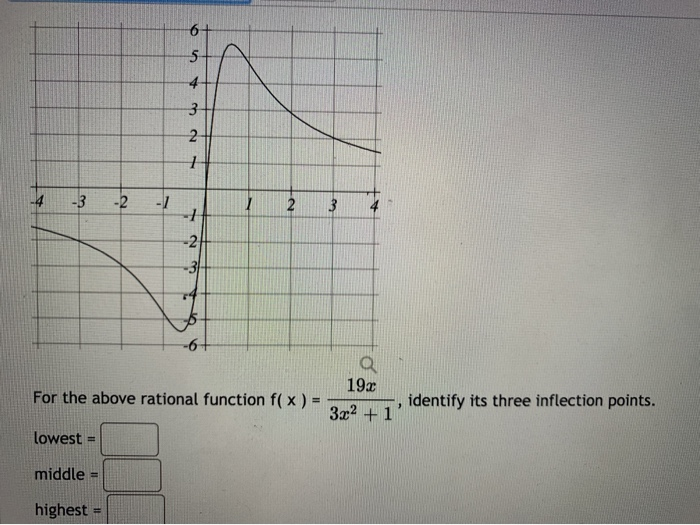 Solved 12 110 8 6 4 N -3 -2 - 1 2 3a For the above rational | Chegg.com