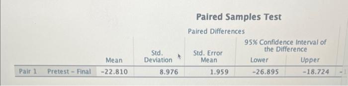 Solved Paired Samples StatisticsPaired Samples TestA | Chegg.com