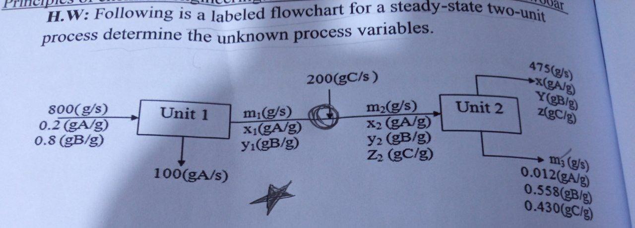 Solved H.W: Following is a labeled flowchart for a | Chegg.com