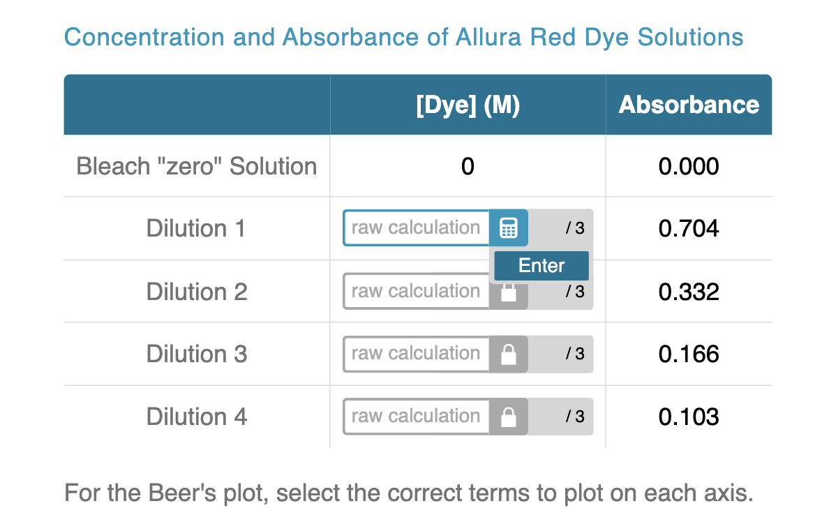 Solved Concentration and Absorbance of Allura Red Dye | Chegg.com