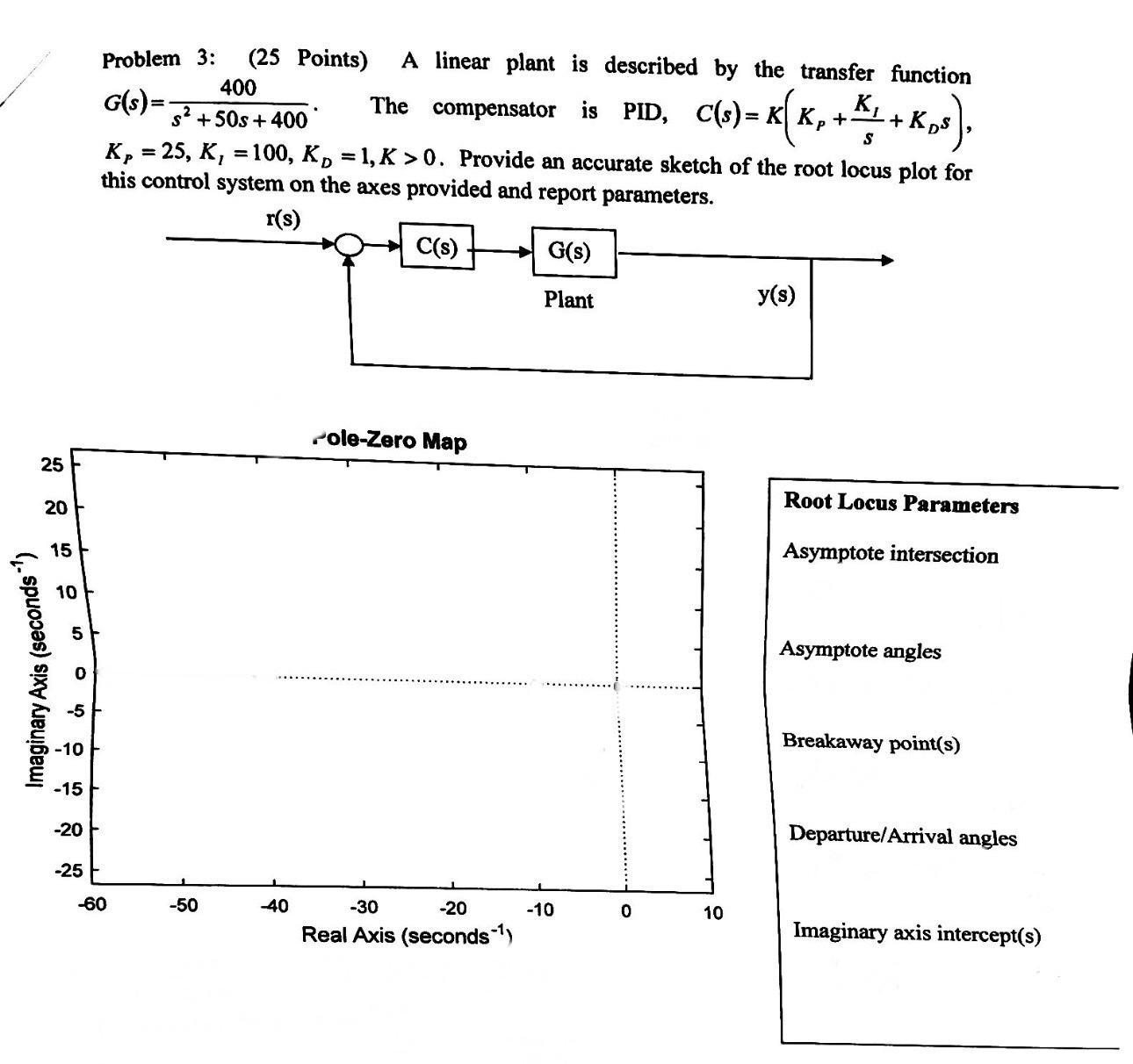 Solved Problem 3: (25 ﻿Points) ﻿A linear plant is described | Chegg.com