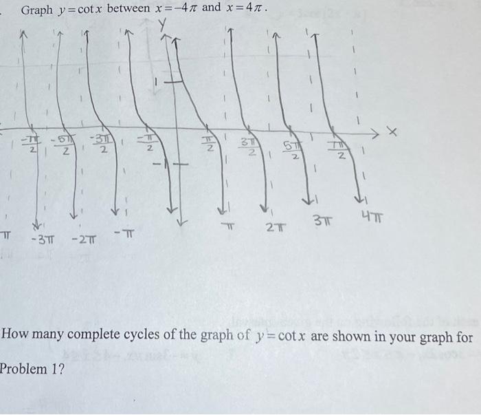 Solved How many complete cycles of the graph of y = cot x | Chegg.com