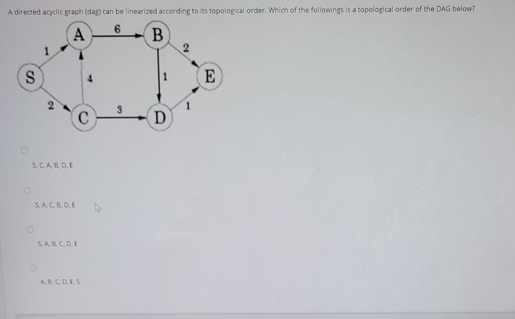 Solved Question 15 The Graph Below Is Traversed Using 