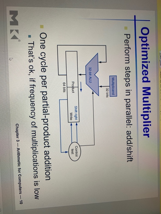 Provide the following: I Optimized Multiplier | Chegg.com