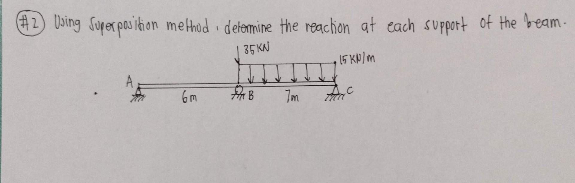 Solved (42) Using Superposition method , detemine the | Chegg.com Solved (42) Using Superposition method , detemine the | Chegg.com