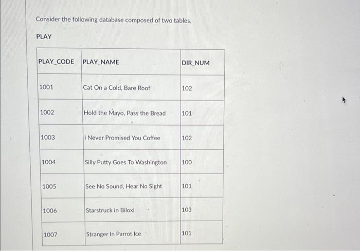 Solved Consider the following database composed of two | Chegg.com
