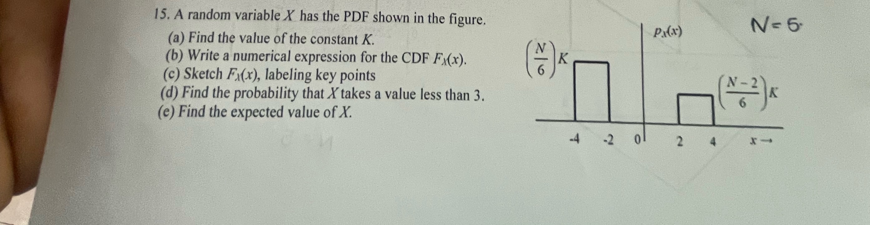 Solved A random variable x ﻿has the PDF shown in the | Chegg.com