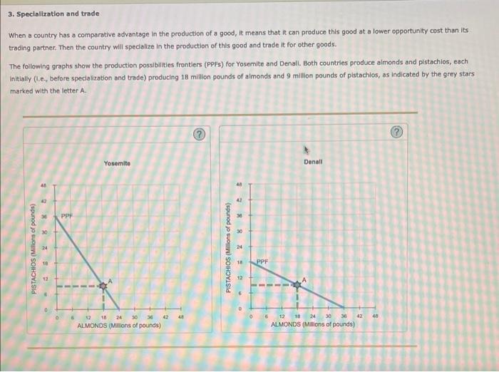 Solved 3. Specialization and trade When a country has a | Chegg.com