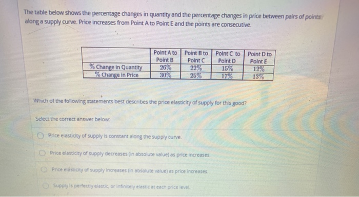 Solved The table below shows the percentage changes in | Chegg.com