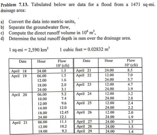 Solved Problem 7.13. ﻿Tabulated below are data for a flood | Chegg.com
