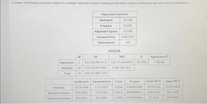 Solved Consider the following computer output of a multiple | Chegg.com