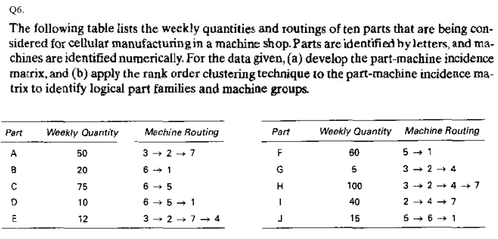 Solved Q6.The following table lists the weekly quantities | Chegg.com