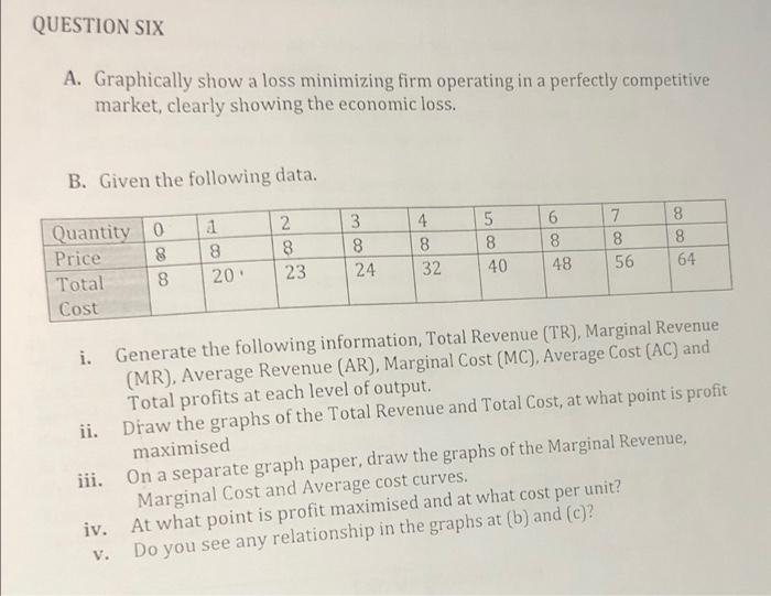 Solved QUESTION SIX A. Graphically show a loss minimizing | Chegg.com