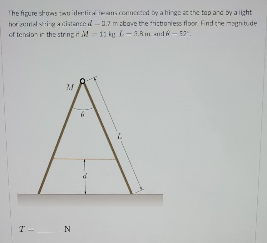 Solved The figure shows two identical beams connected by a | Chegg.com