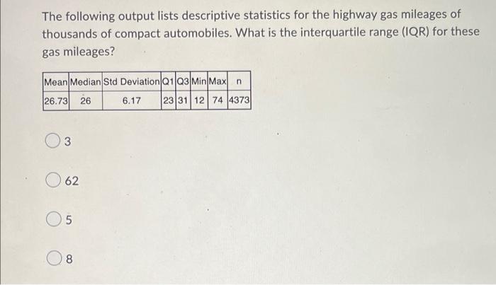 Solved The following output lists descriptive statistics for | Chegg.com