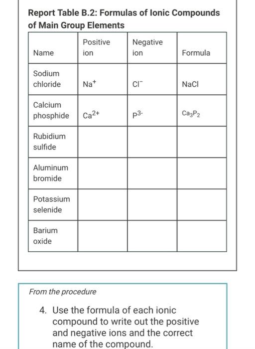 Solved Report Table B.1: Ion FormationPhysical properties of | Chegg.com