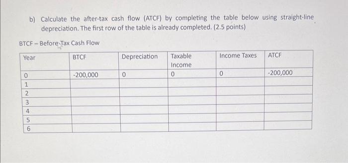 Solved b) Calculate the after-tax cash flow (ATCF) by | Chegg.com