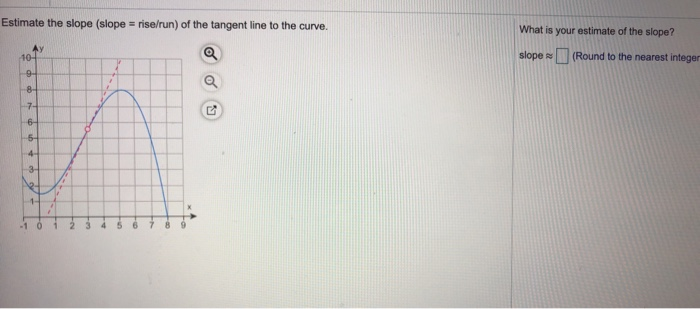 Solved Estimate the slope (slope = rise/run) of the tangent | Chegg.com