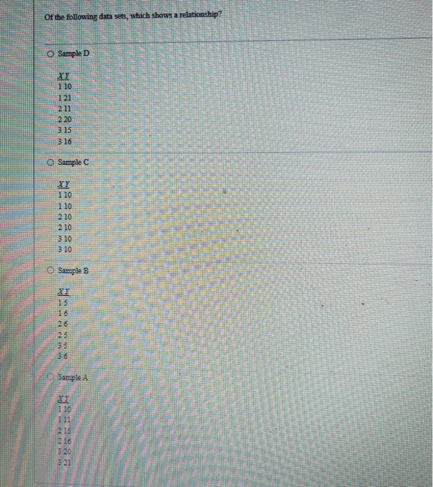 Solved Of the following data sets, which shows a | Chegg.com
