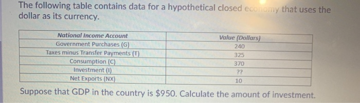 Solved The following table contains data for a hypothetical | Chegg.com