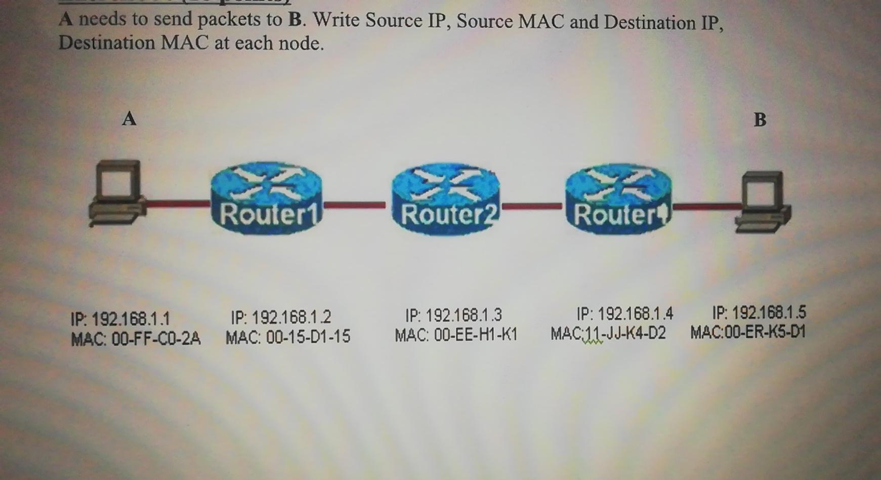 Solved A needs to send packets to B. Write Source IP, Source | Chegg.com
