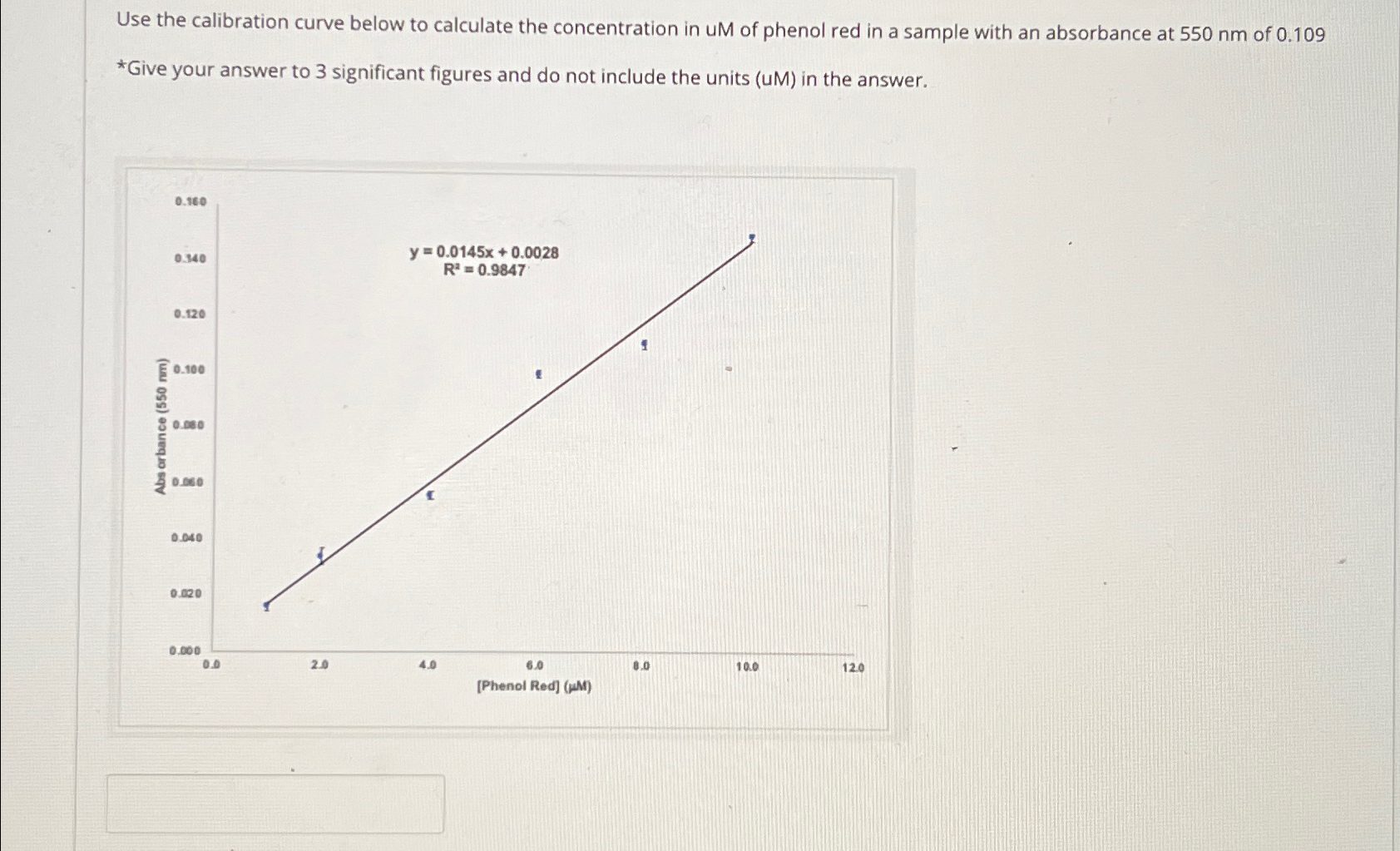 Solved Use the calibration curve below to calculate the | Chegg.com