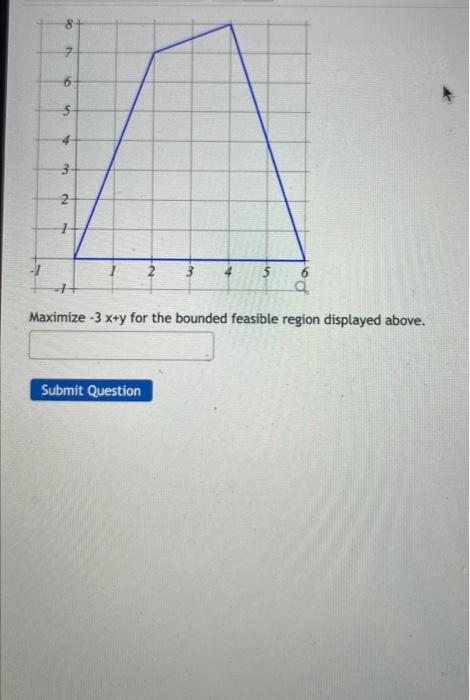 Solved Maximize −3x+y for the bounded feasible region | Chegg.com