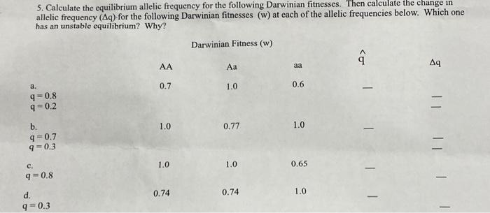 Solved 5. Calculate the equilibrium allelic frequency for | Chegg.com