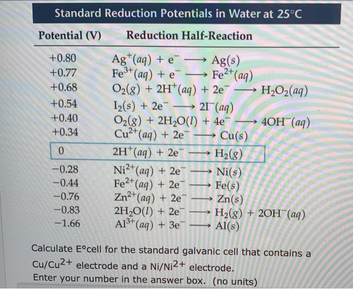 Solved Standard Reduction Potentials in Water at 25°C | Chegg.com