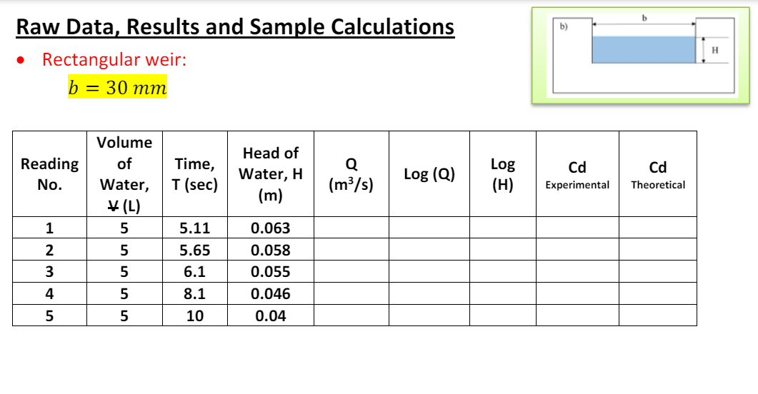 Solved Raw Data, Results and Sample CalculationsRectangular | Chegg.com