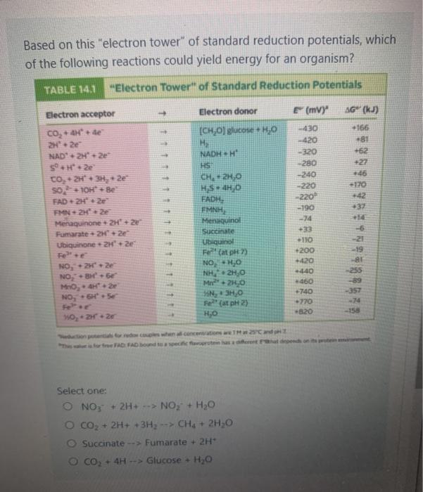 Solved Based on this "electron tower" of standard reduction | Chegg.com