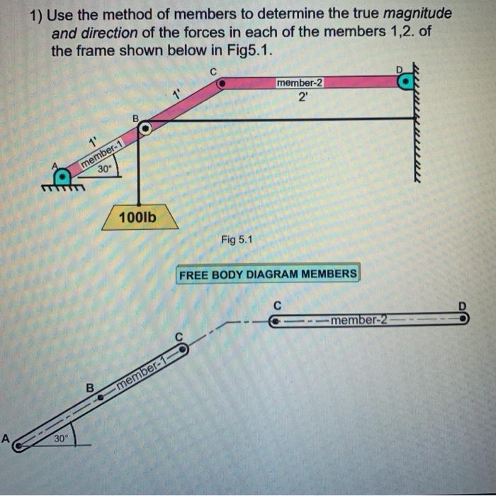 Solved 1) Use the method of members to determine the true | Chegg.com
