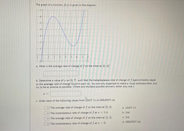 Solved The graph of a function f(x) is given in the diagram: | Chegg.com