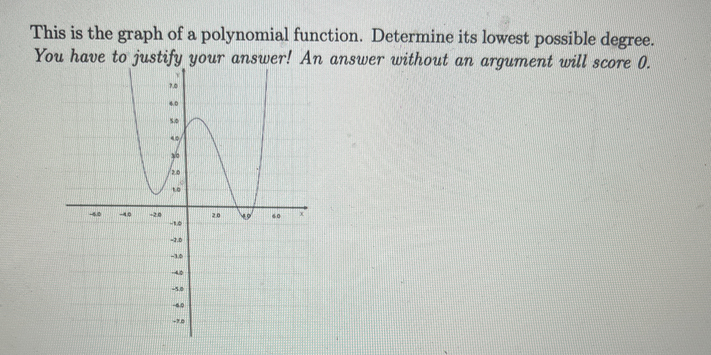 Solved This is the graph of a polynomial function. Determine | Chegg.com