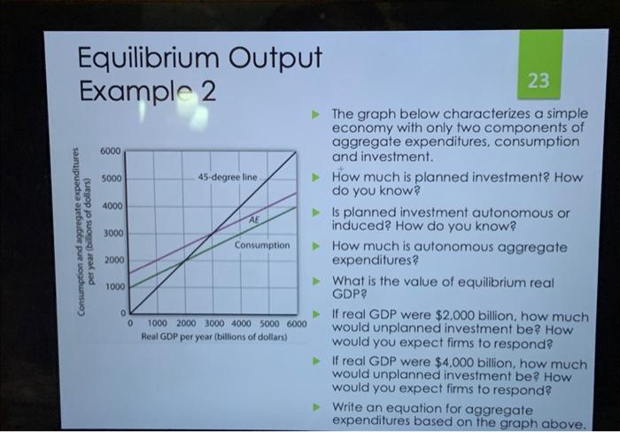 Solved Equilibrium Output Example 2 23 The graph below | Chegg.com