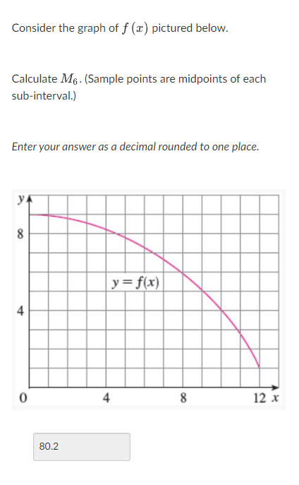Solved Consider the graph of f(x) ﻿pictured below.Calculate | Chegg.com