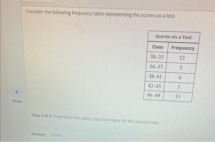Solved Consider the following frequency table representing | Chegg.com
