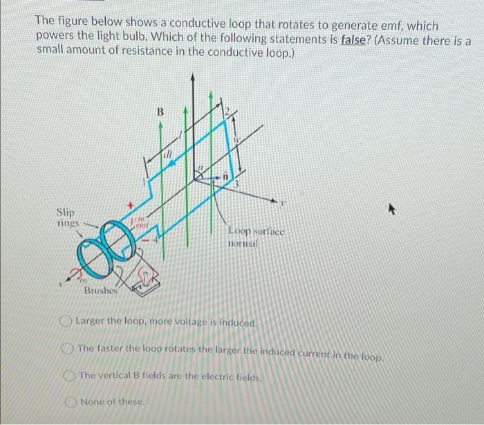 Solved The figure below shows a conductive loop that rotates | Chegg.com