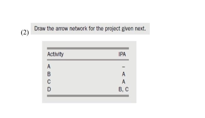 Solved Draw the arrow network for the project given next. | Chegg.com