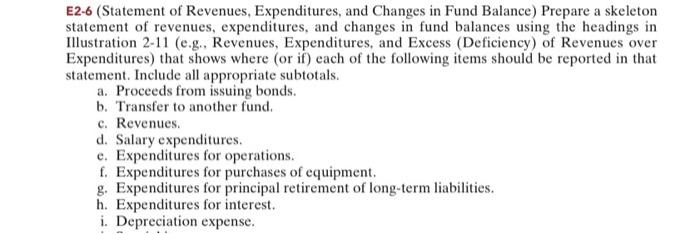 Solved E2-6 (Statement of Revenues, Expenditures, and | Chegg.com