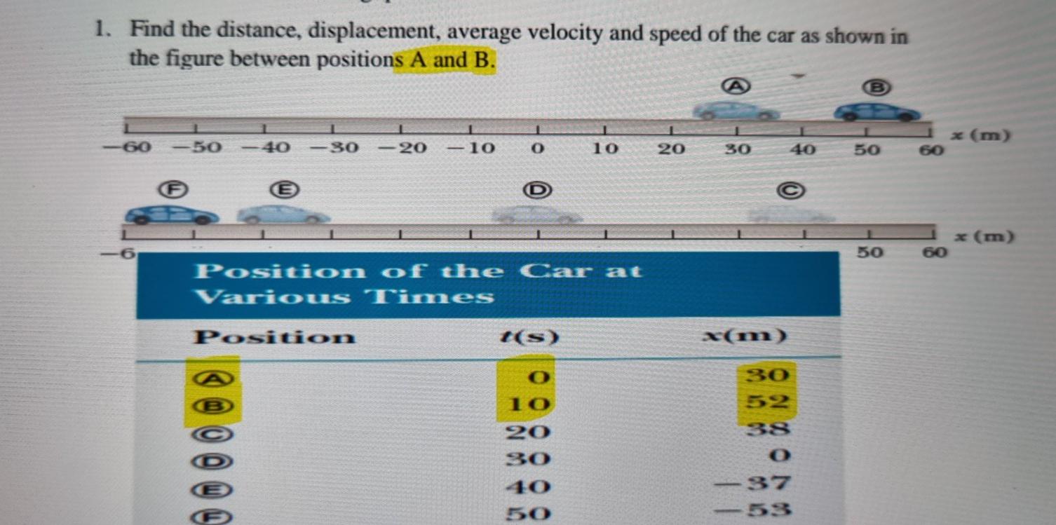 Solved 1. Find the distance, displacement, average velocity | Chegg.com