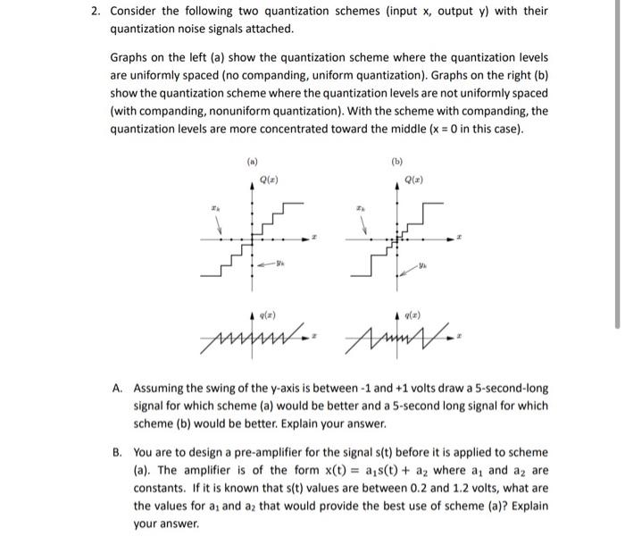 Solved 2. Consider the following two quantization schemes | Chegg.com