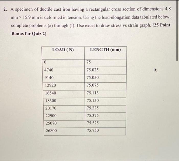 Solved 2. A specimen of ductile cast iron having a | Chegg.com