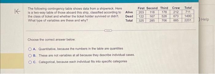 Solved The following contingency table shows data from a | Chegg.com