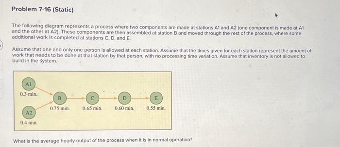 Solved The following diagram represents a process where two | Chegg.com